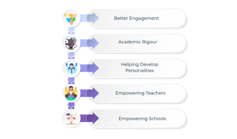 A Guide to International Primary Curriculum (IPC) | Harrods ...