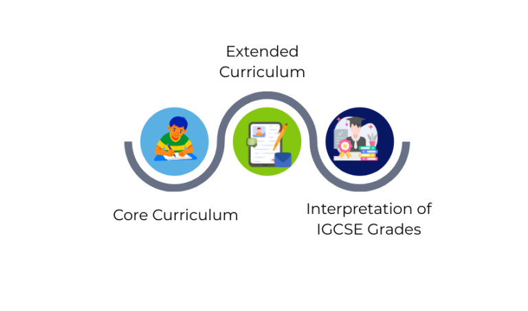 Explore the Cambridge IGCSE Grading System | Harrods International Academy